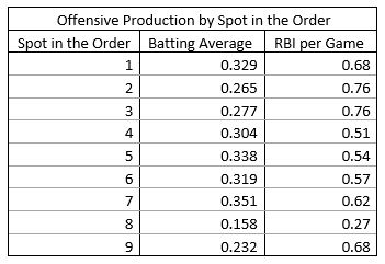 Lineup Analysis – Cassie – iubase.com