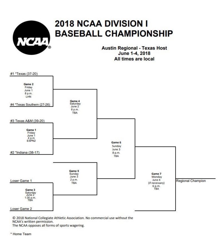 2018 Division 1 Baseball Championship 101 – iubase.com