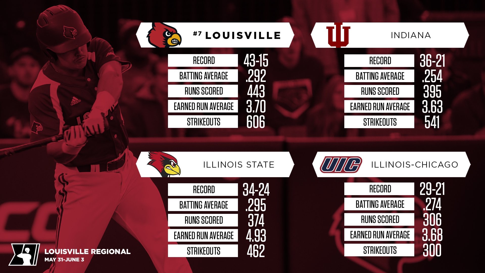 Your Guide to the 2019 Division 1 Baseball Tournament – iubase.com