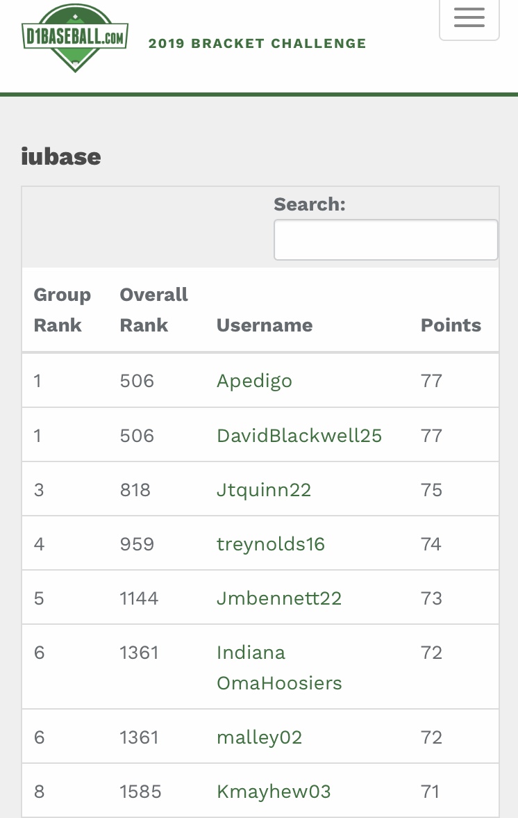 2019 IUBASE Bracket Challenge Update / CWS Schedule – iubase.com